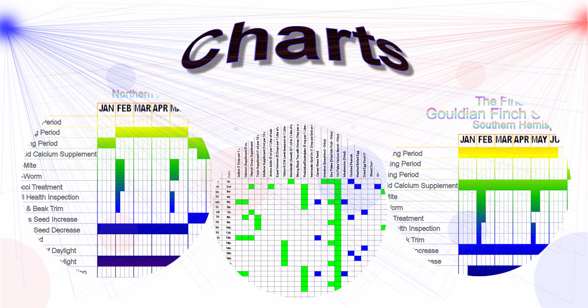 Gouldian Finch Charts - Download our useful charts